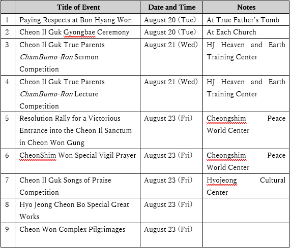 Resolution Week for a Victorious Entrance into the Cheon Il Sanctum in ...